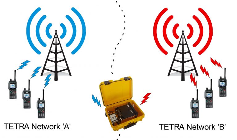 X-Border, helping TETRA users communicate across international borders ...